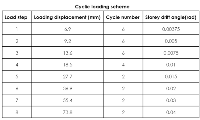 A Study on Square and Elliptical Cross-Sections - SSMB