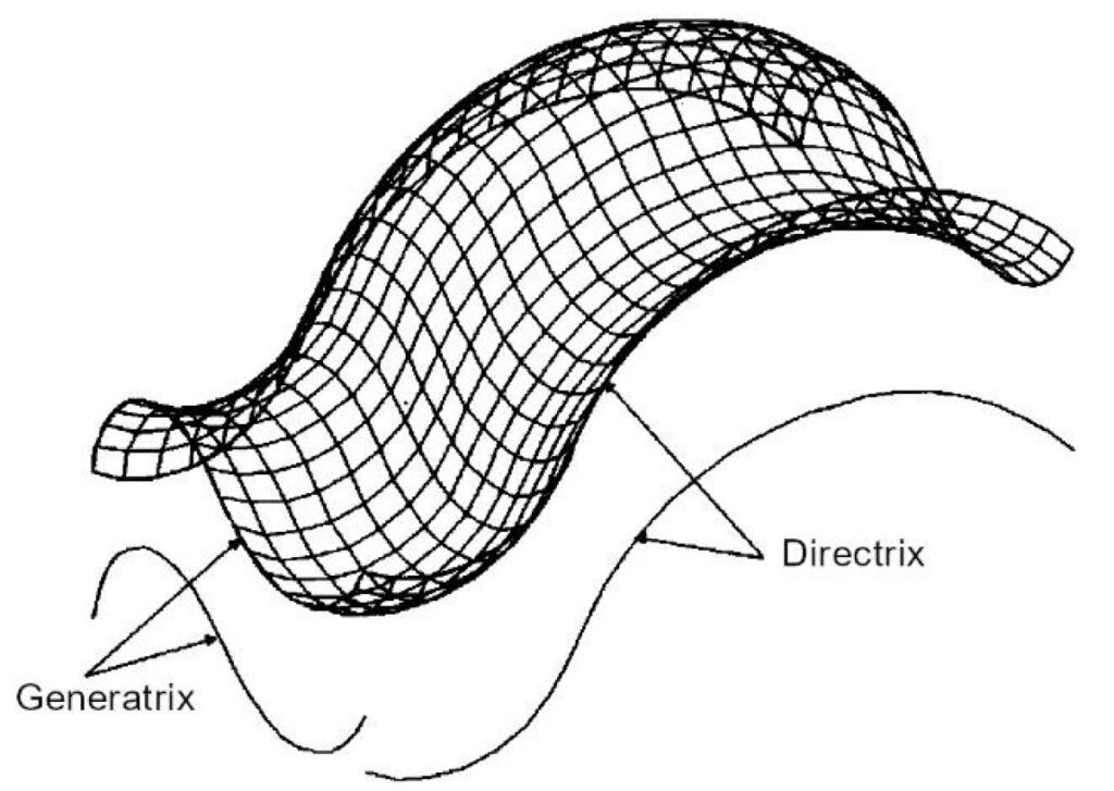Connector Node For Free-Form Grid Shells - SSMB
